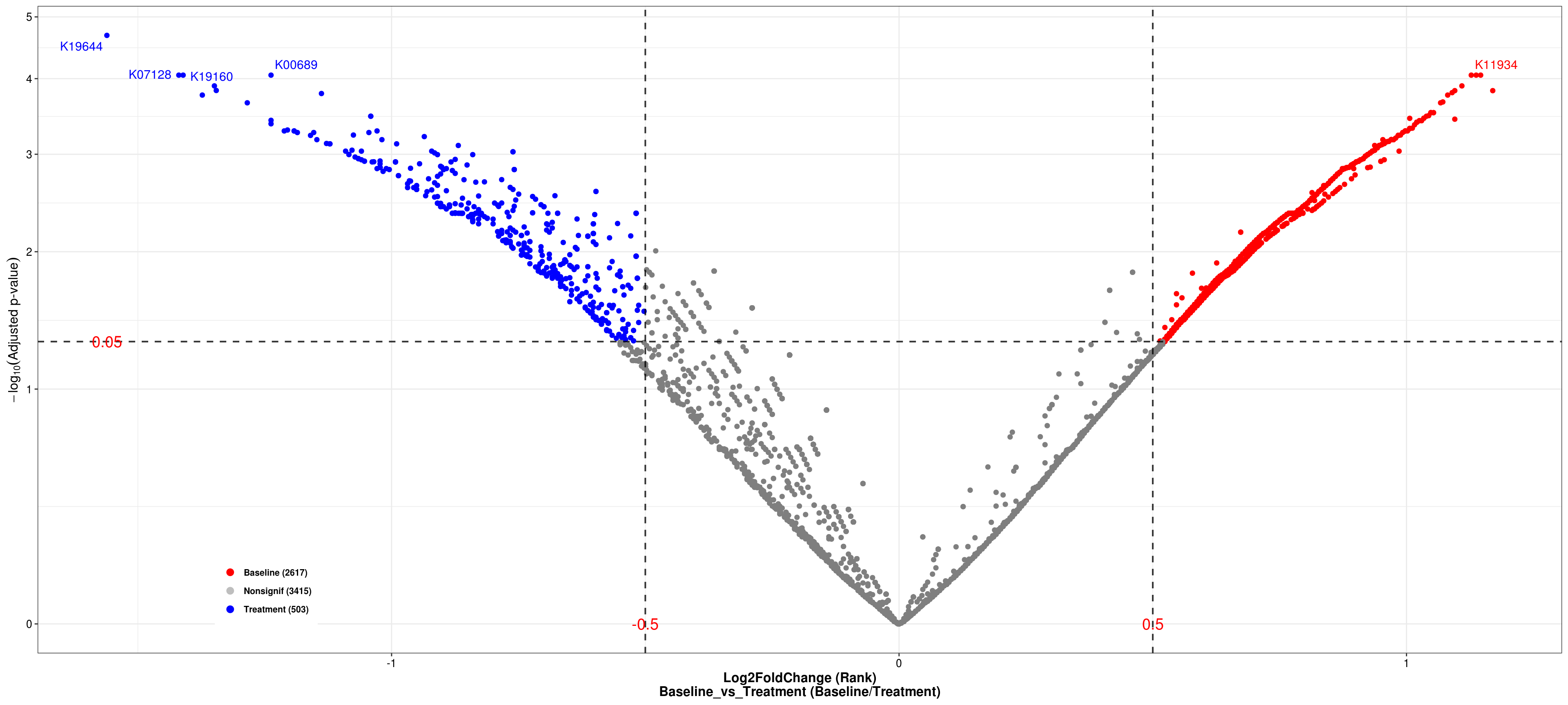 Chapter 6 PICRUSt2 | Functional analysis